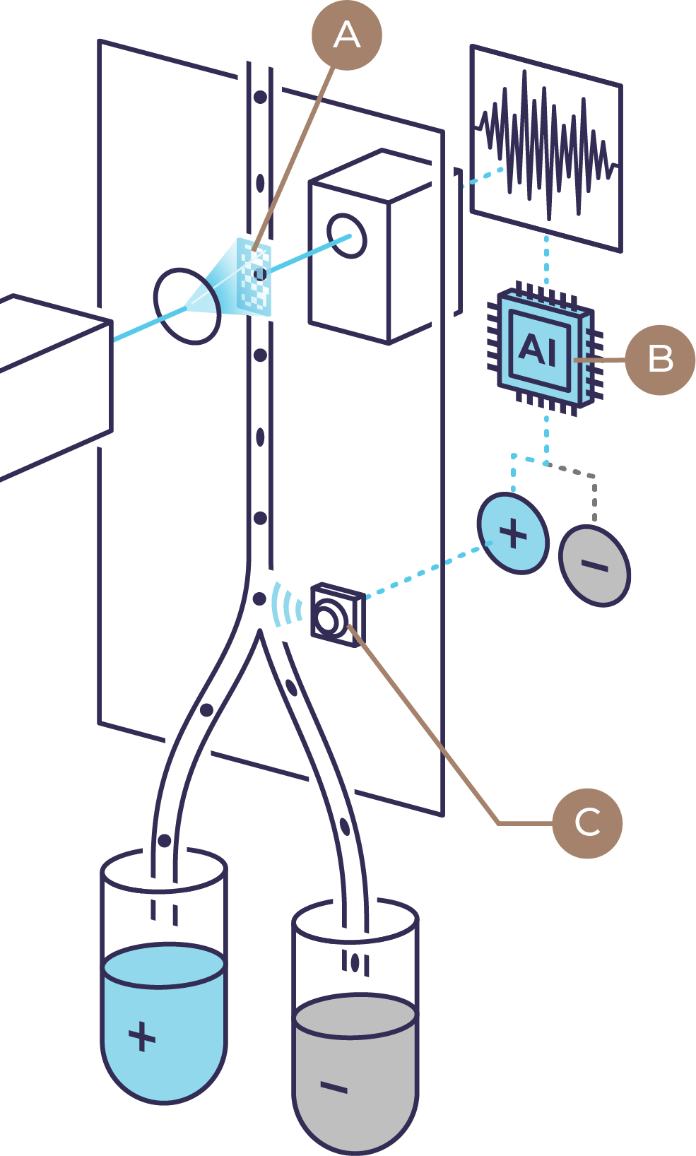 Ghost Cytometry - ThinkCyte