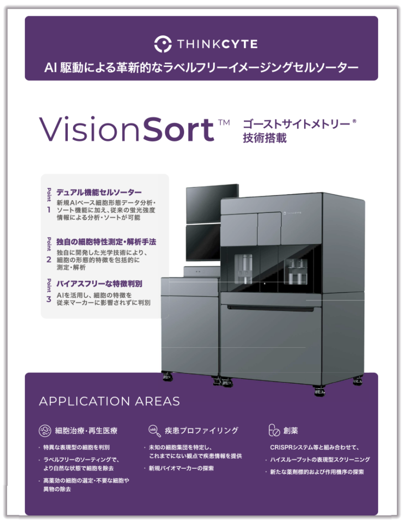 VisionSort - ThinkCyte